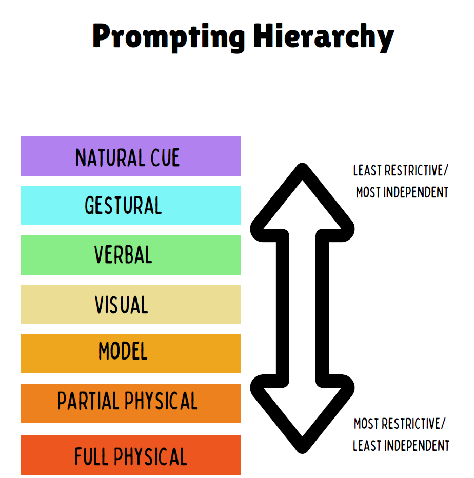 Lunch + Learn: Prompting
